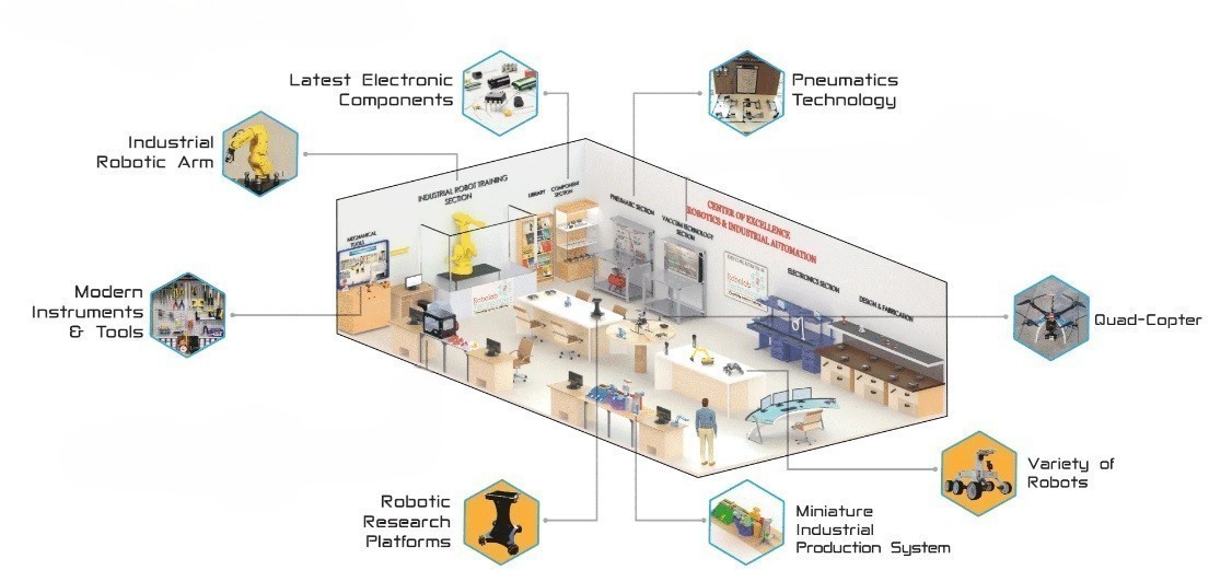 Lab Setup – JAG ROBOTICS